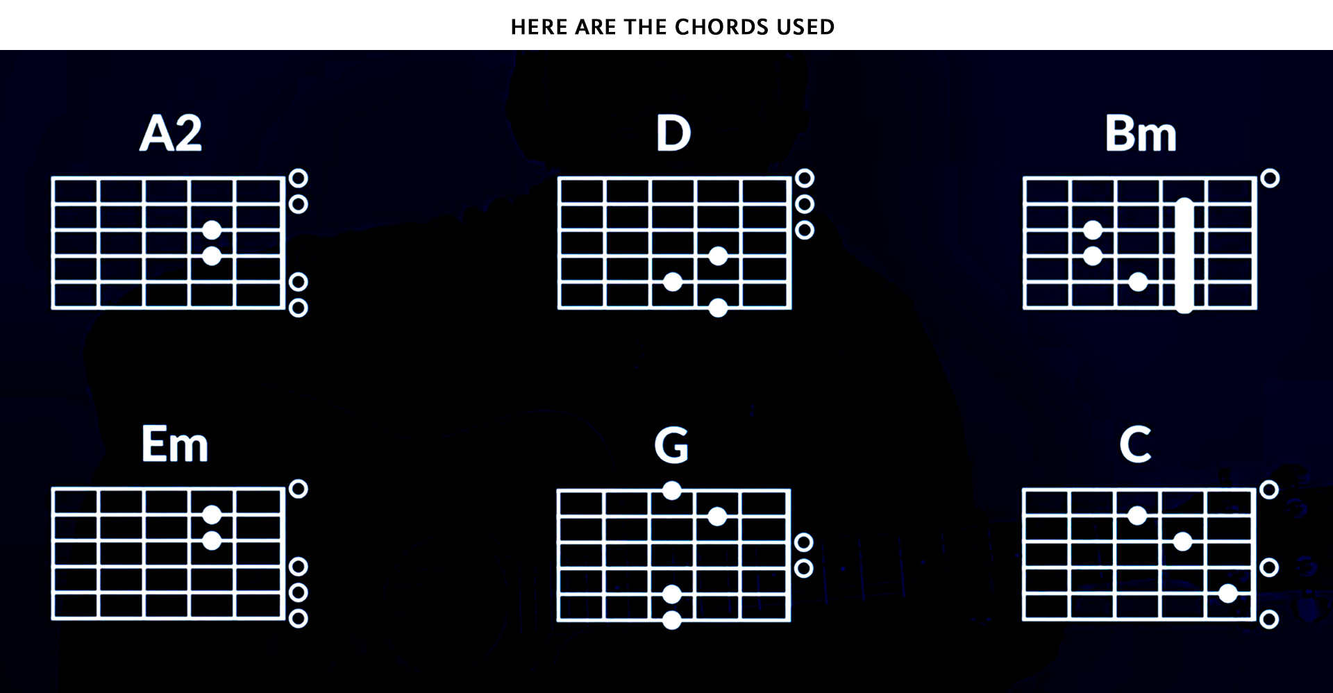 Your Spirit Is Strong | CFC Noted Guitar Tutorial | Couples for Christ ...